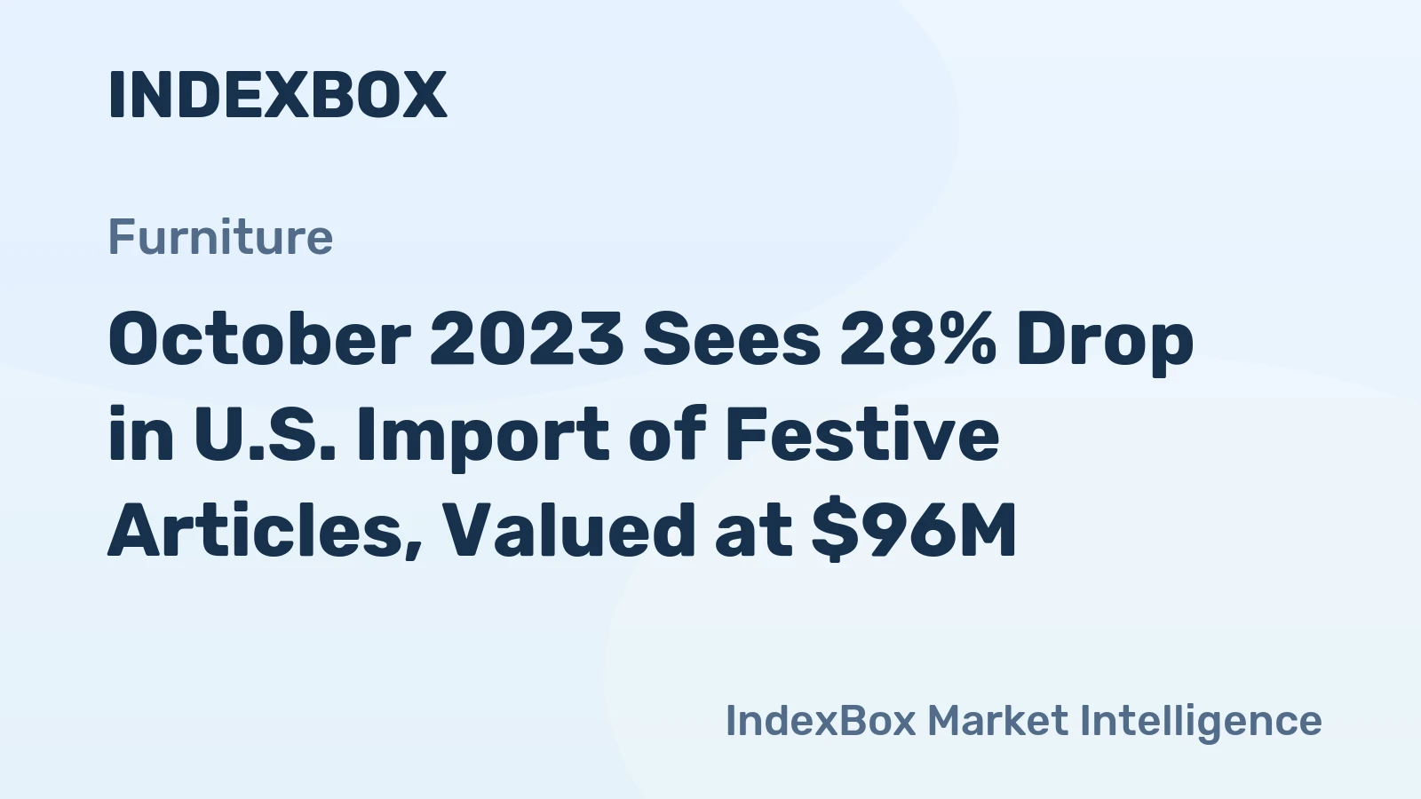 October 2023 Sees 28% Drop in U.S. Import of Festive Articles, Valued at $96M