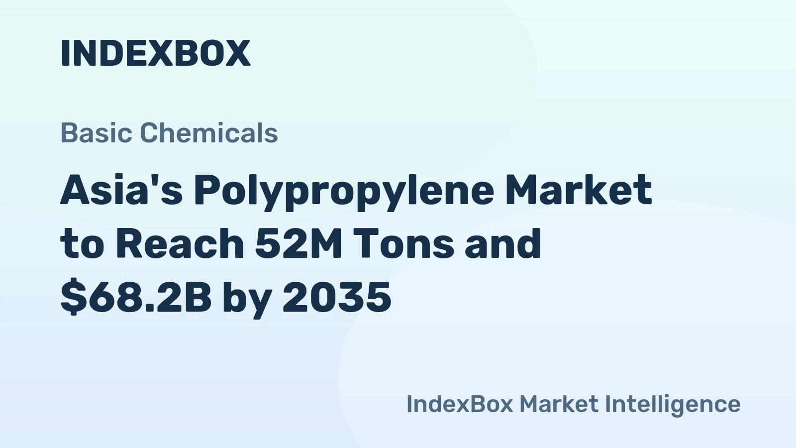 Asia's Polypropylene Market to Reach 52M Tons and $68.2B by 2035