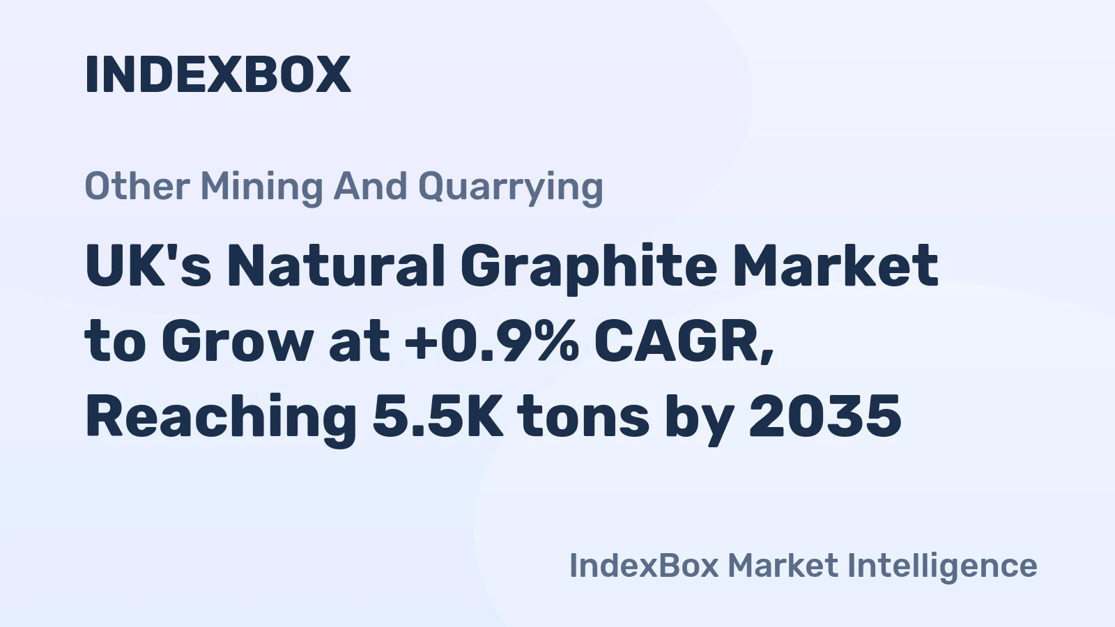 UK's Natural Graphite Market to Grow at +0.9% CAGR, Reaching 5.5K tons by 2035