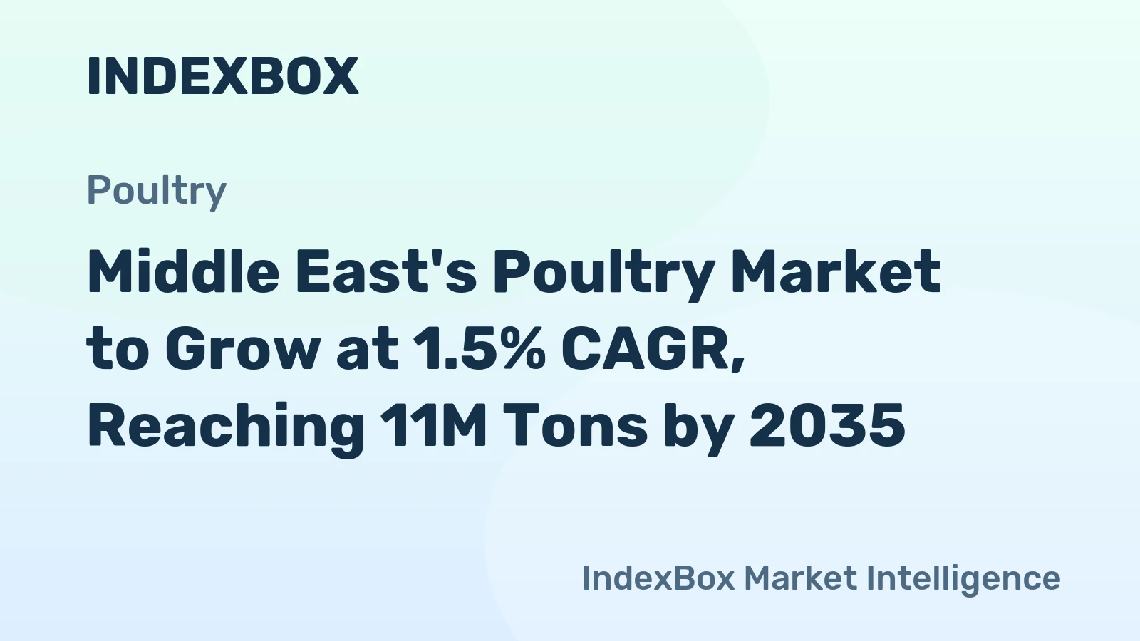 Middle East's Poultry Market to Grow at 1.5% CAGR, Reaching 11M Tons by 2035