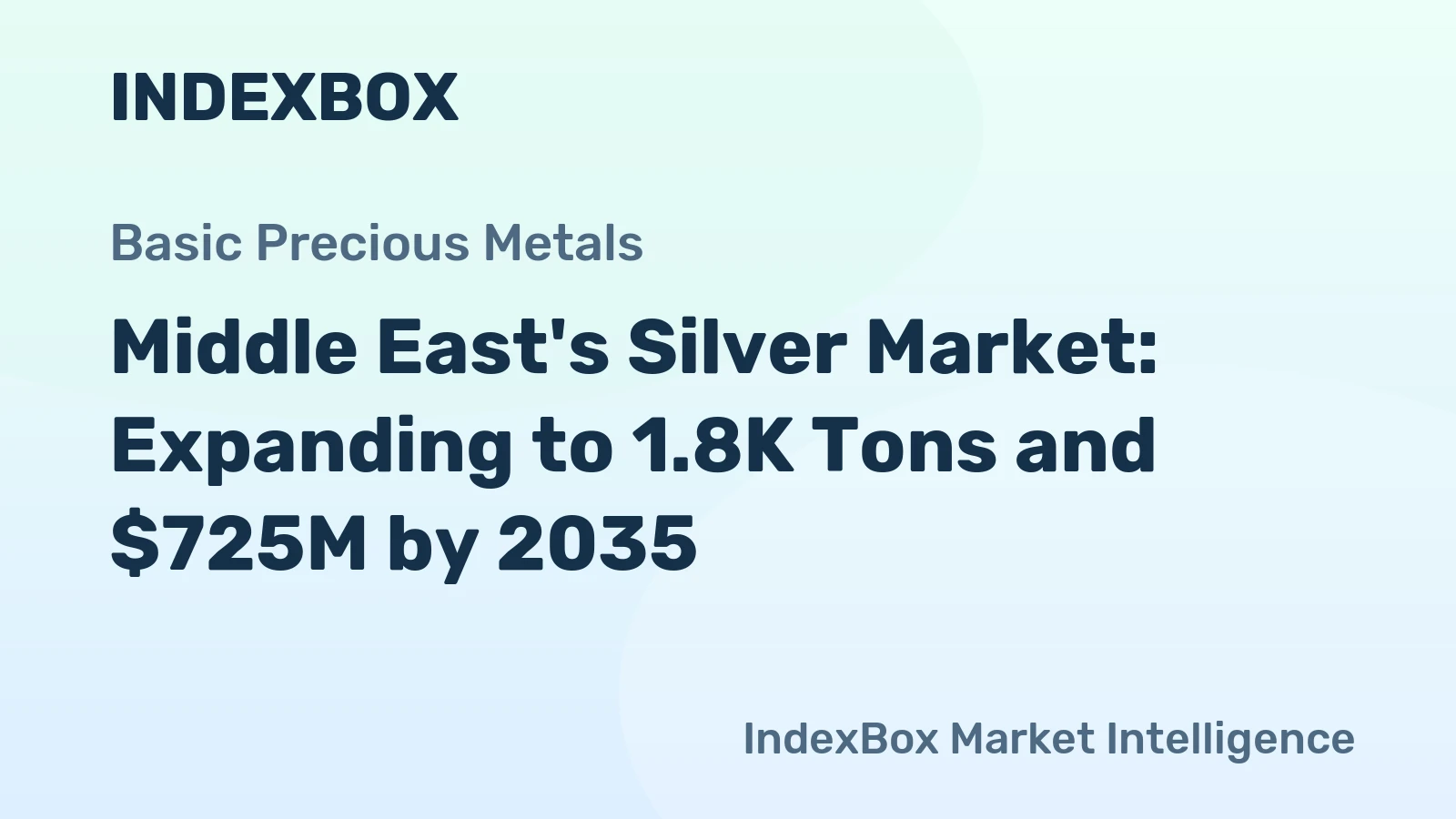 Middle East's Silver Market: Expanding to 1.8K Tons and $725M by 2035