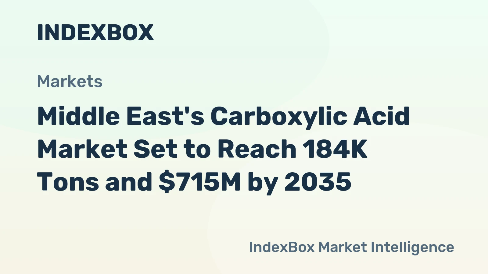 Middle East's Carboxylic Acid Market Set to Reach 184K Tons and $715M by 2035
