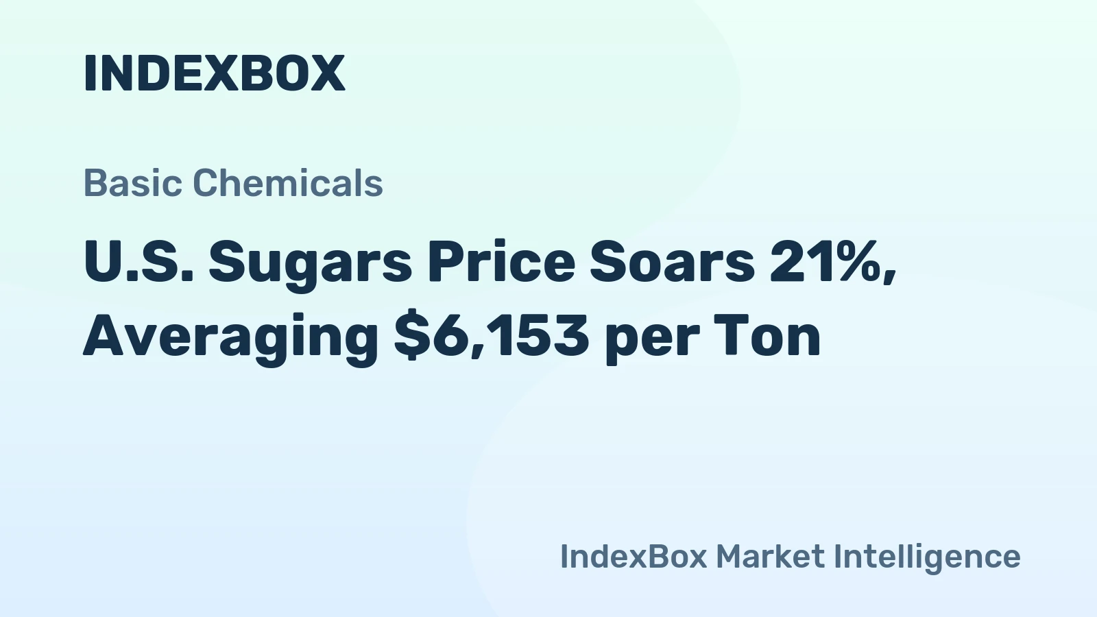 U.S. Sugars Price Soars 21%, Averaging $6,153 per Ton