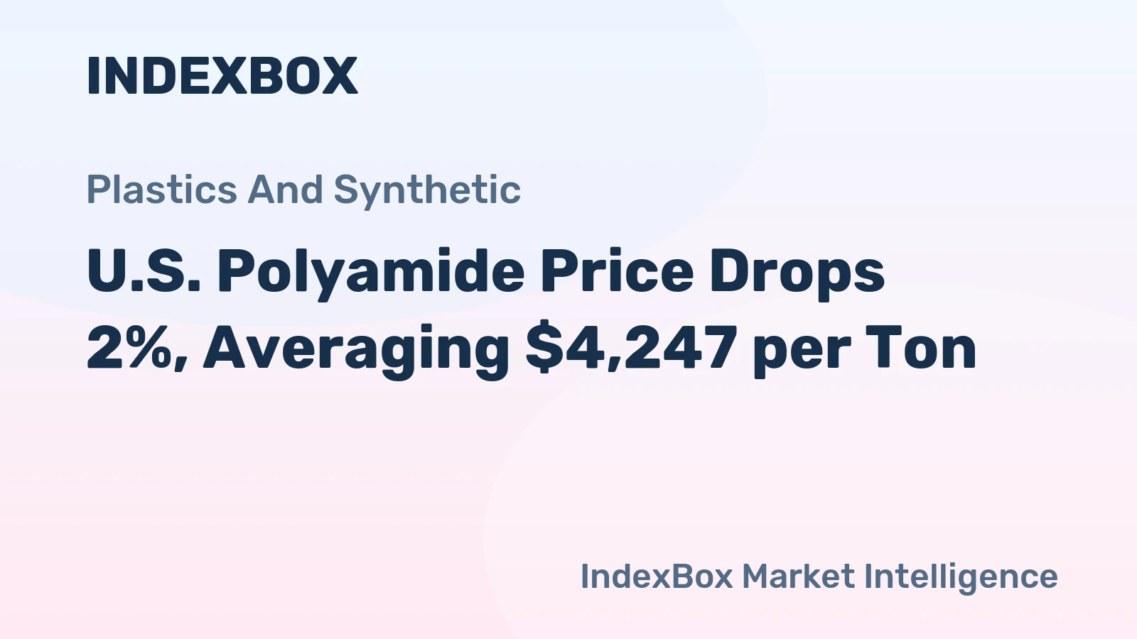 U.S. Polyamide Price Drops 2%, Averaging $4,247 per Ton