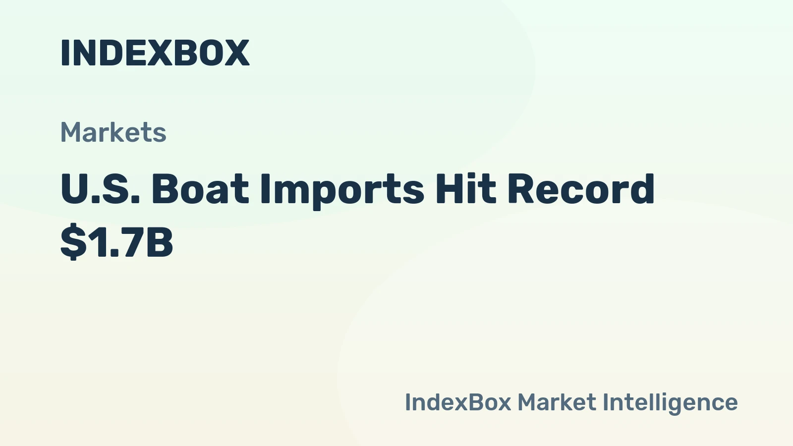 U.S. Boat Imports Hit Record $1.7B 