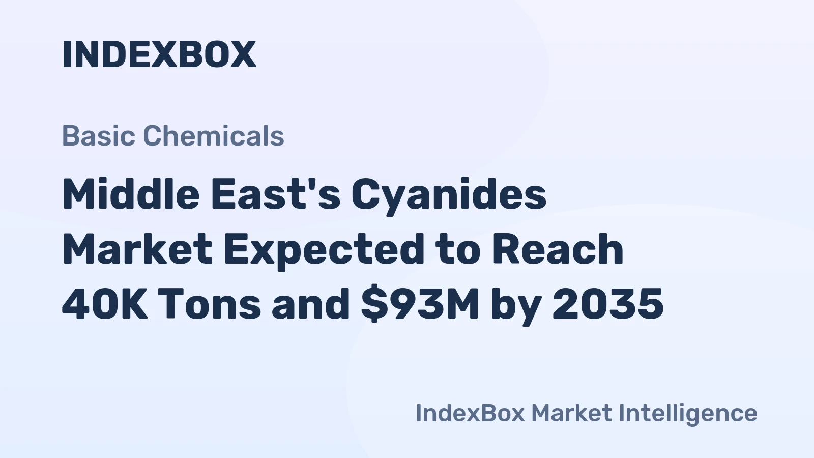 Middle East's Cyanides Market Expected to Reach 40K Tons and $93M by 2035