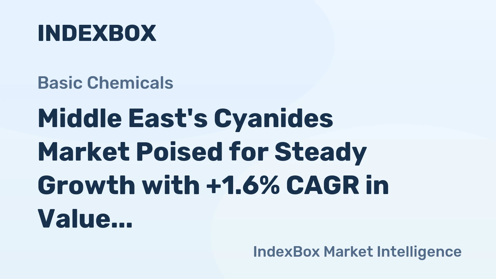 Middle East's Cyanides Market Poised for Steady Growth with +1.6% CAGR in Value Through 2035