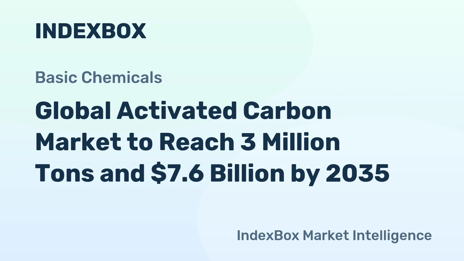 Global Activated Carbon Market to Reach 3 Million Tons and $7.6 Billion by 2035