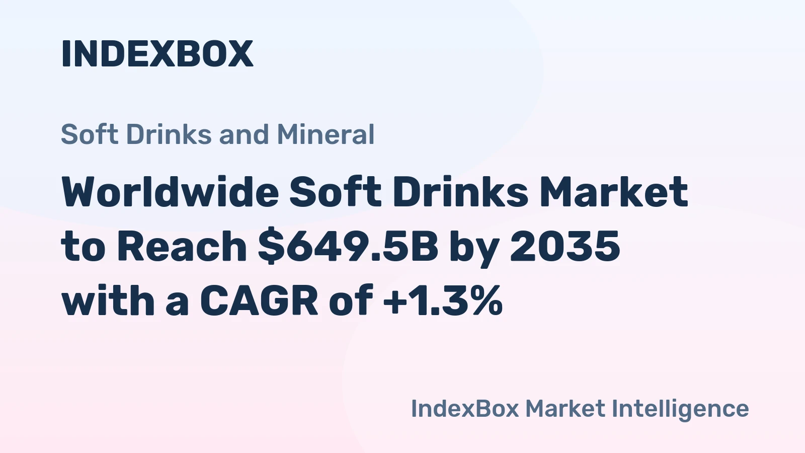Worldwide Soft Drinks Market to Reach $649.5B by 2035 with a CAGR of +1.3%
