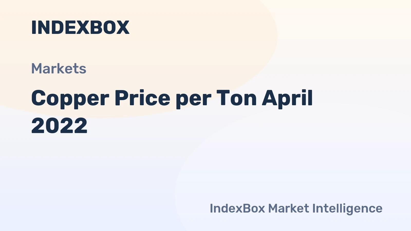 Copper Price per Ton April 2022