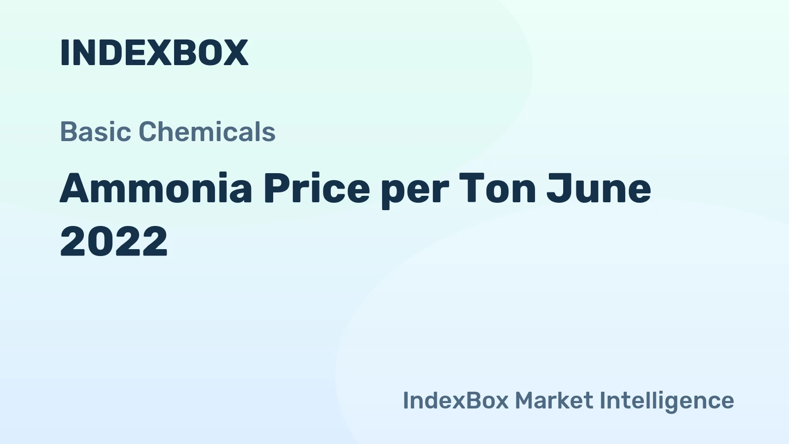 Ammonia Price per Ton June 2022