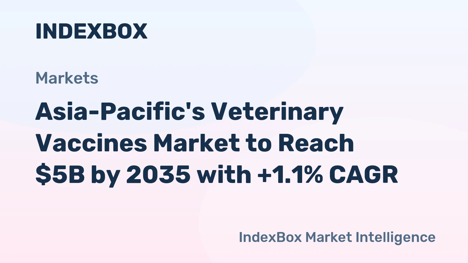 Asia-Pacific's Veterinary Vaccines Market to Reach $5B by 2035 with +1.1% CAGR