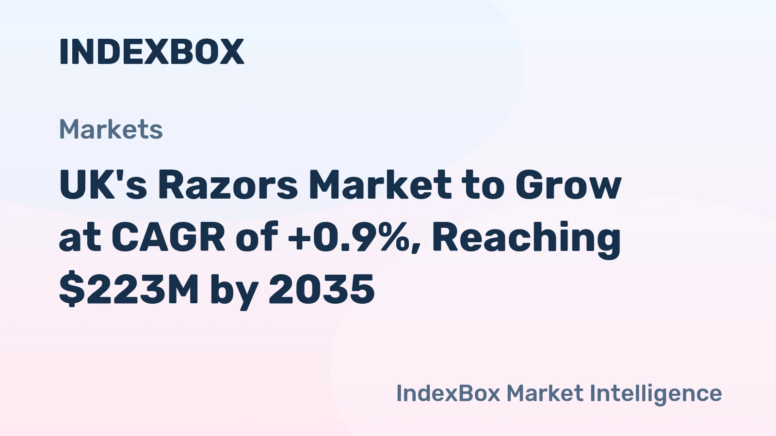 UK's Razors Market to Grow at CAGR of +0.9%, Reaching $223M by 2035