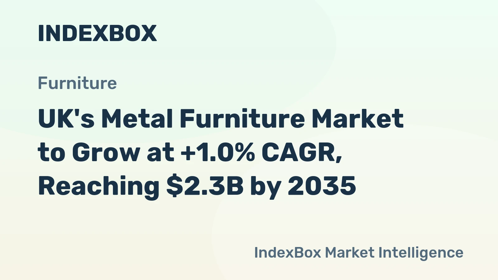 UK's Metal Furniture Market to Grow at +1.0% CAGR, Reaching $2.3B by 2035