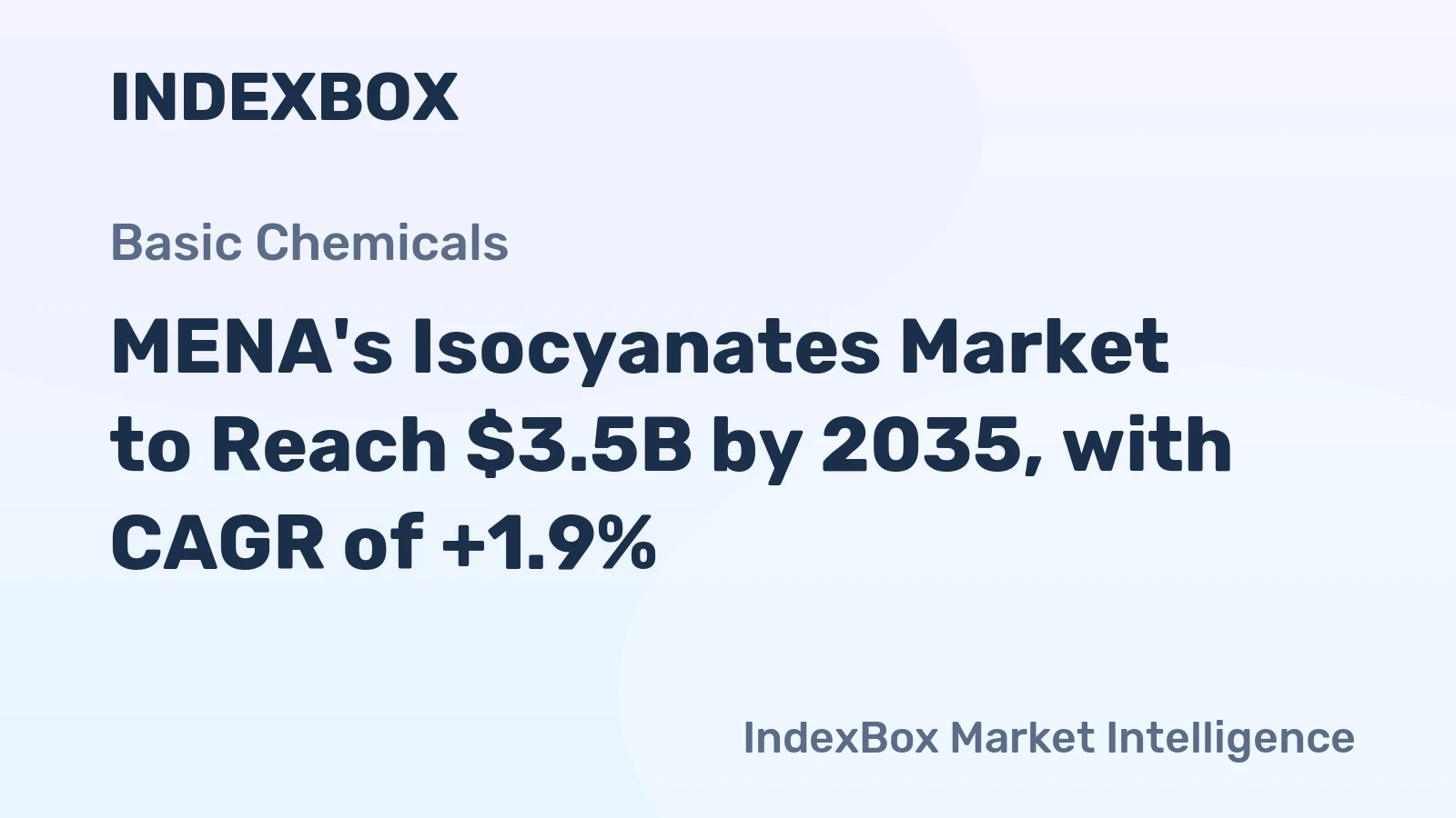 MENA's Isocyanates Market to Reach $3.5B by 2035, with CAGR of +1.9%