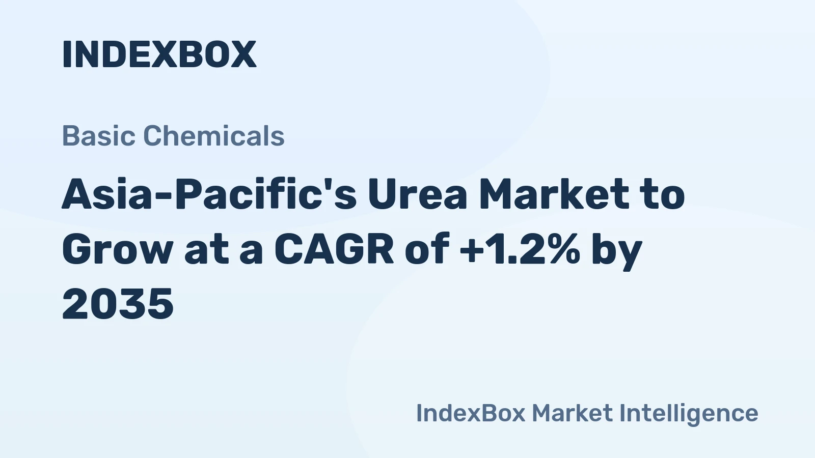 Asia-Pacific's Urea Market to Grow at a CAGR of +1.2% by 2035