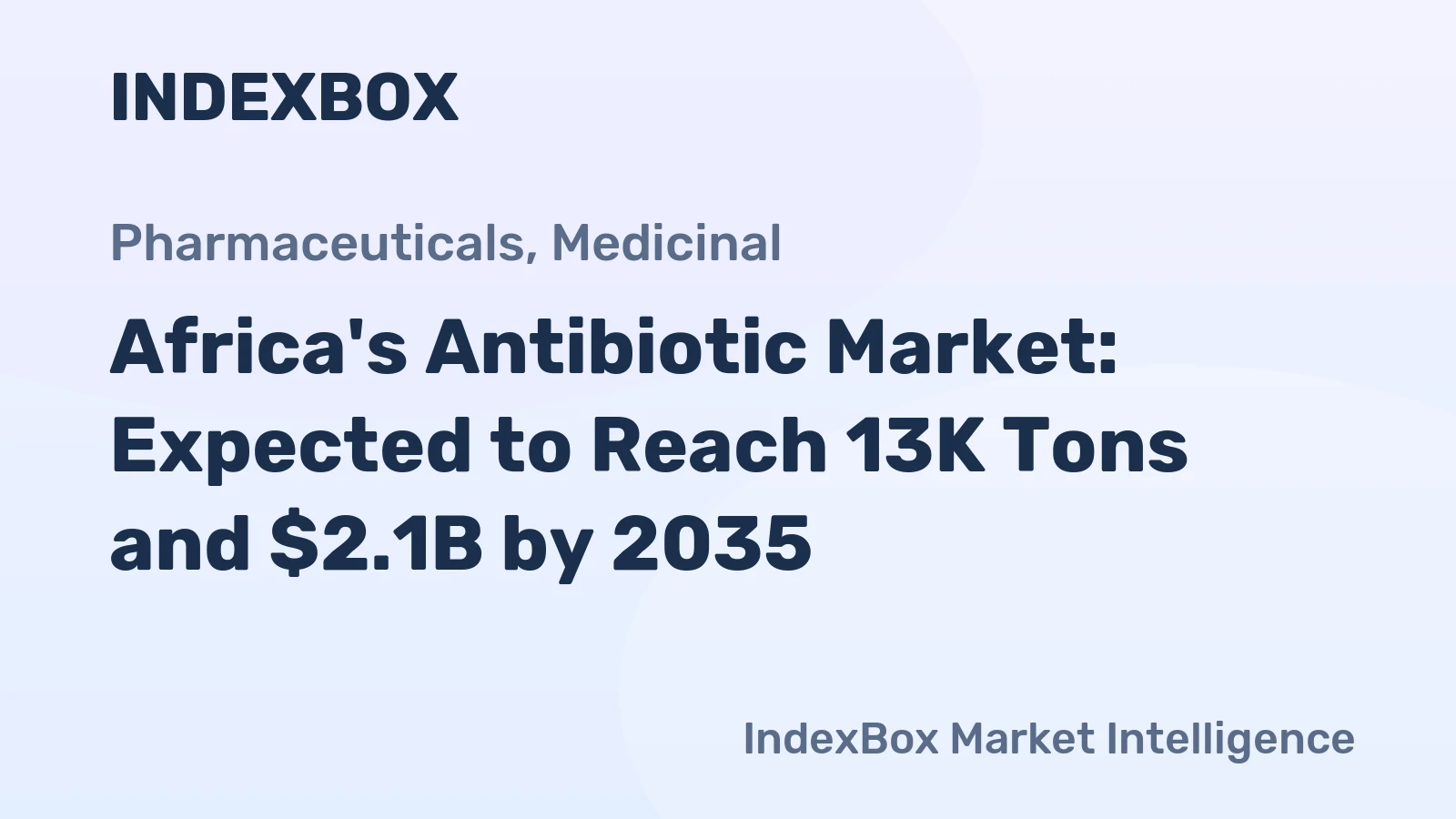 Africa's Antibiotic Market: Expected to Reach 13K Tons and $2.1B by 2035