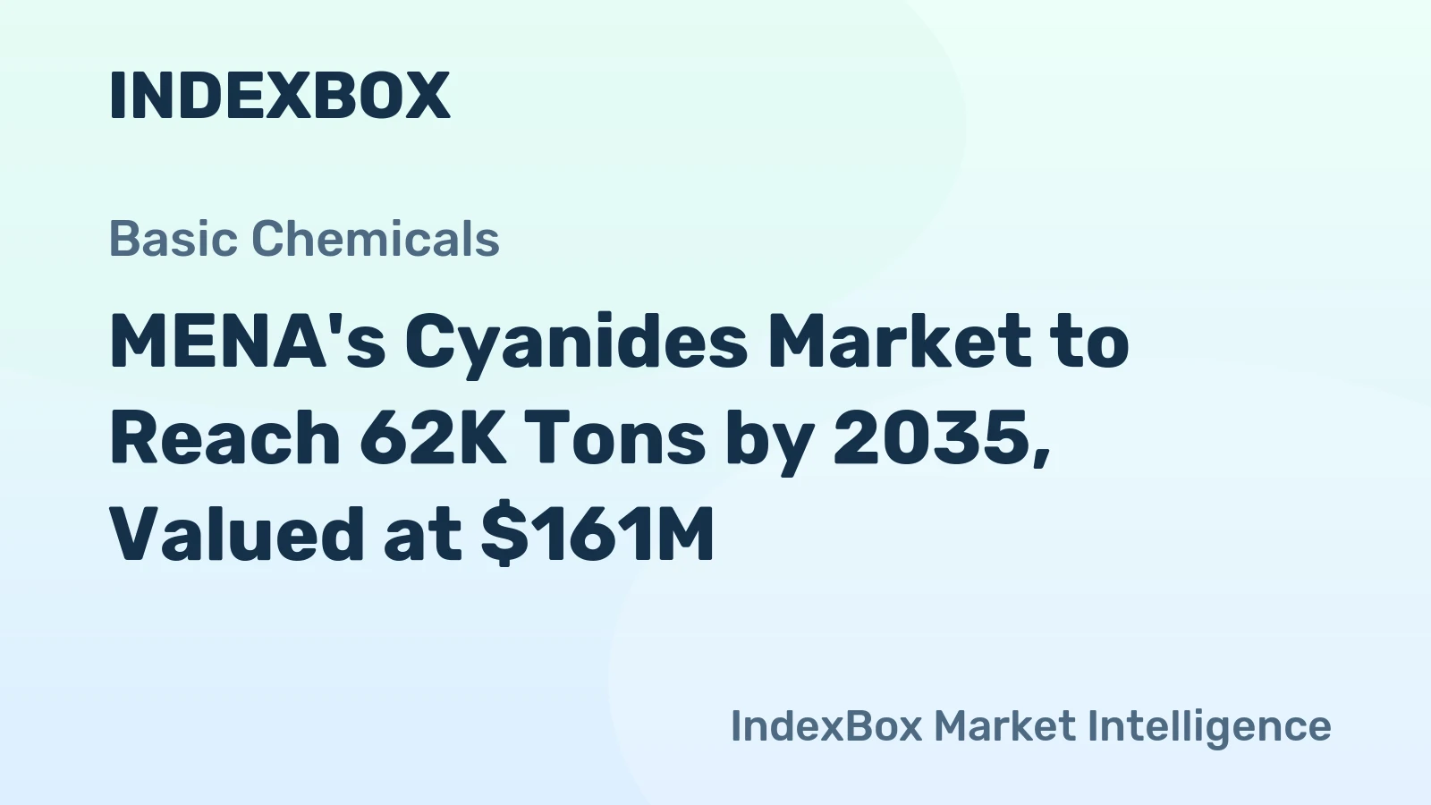 MENA's Cyanides Market to Reach 62K Tons by 2035, Valued at $161M