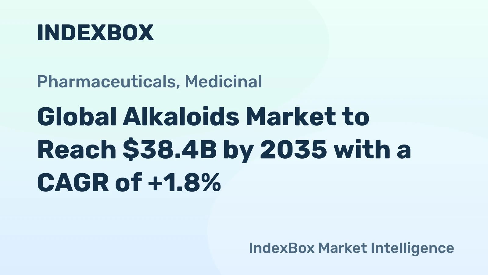 Global Alkaloids Market to Reach $38.4B by 2035 with a CAGR of +1.8%