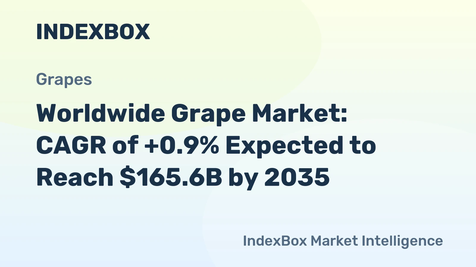 Worldwide Grape Market: CAGR of +0.9% Expected to Reach $165.6B by 2035