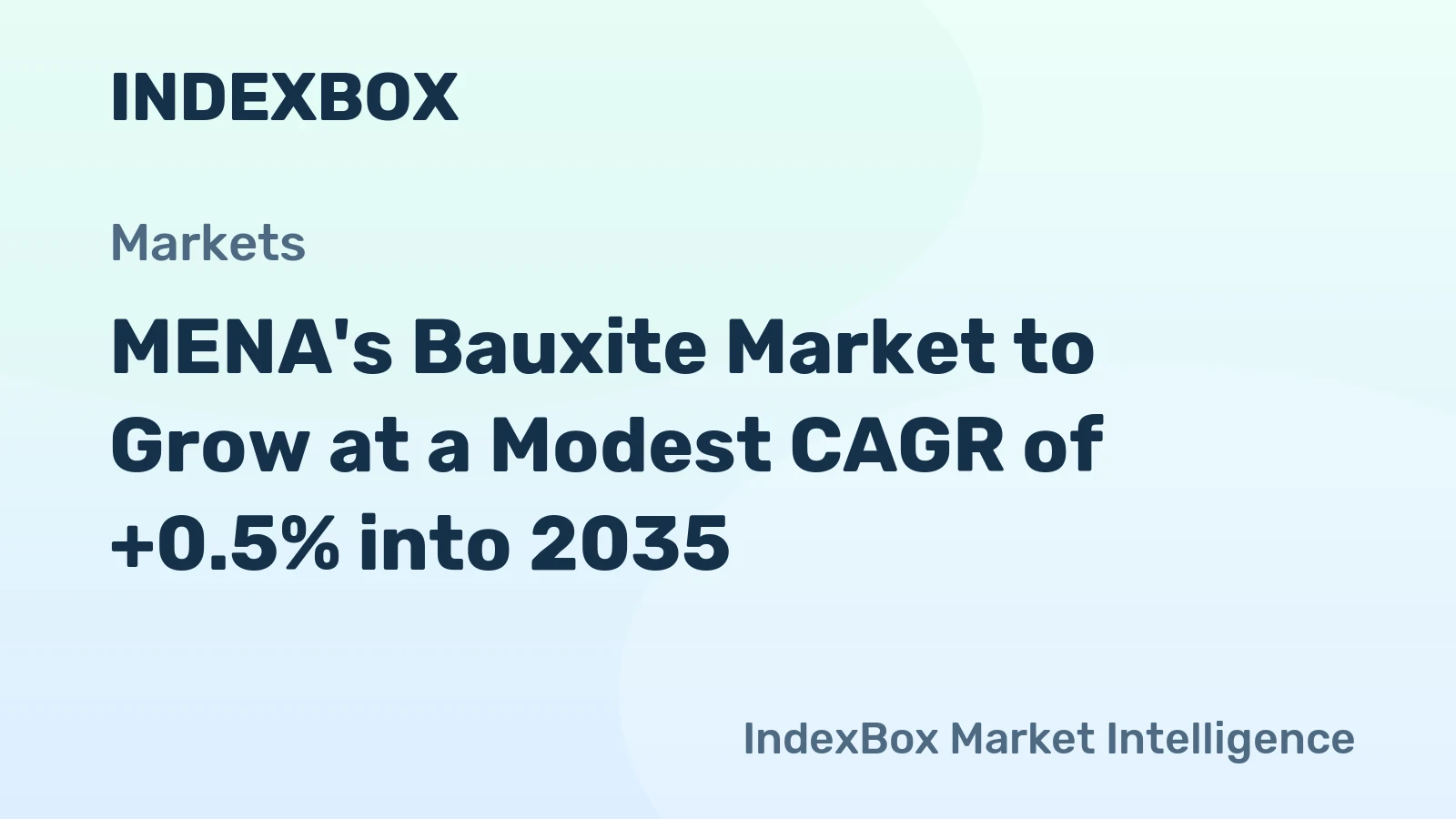 MENA's Bauxite Market to Grow at a Modest CAGR of +0.5% into 2035