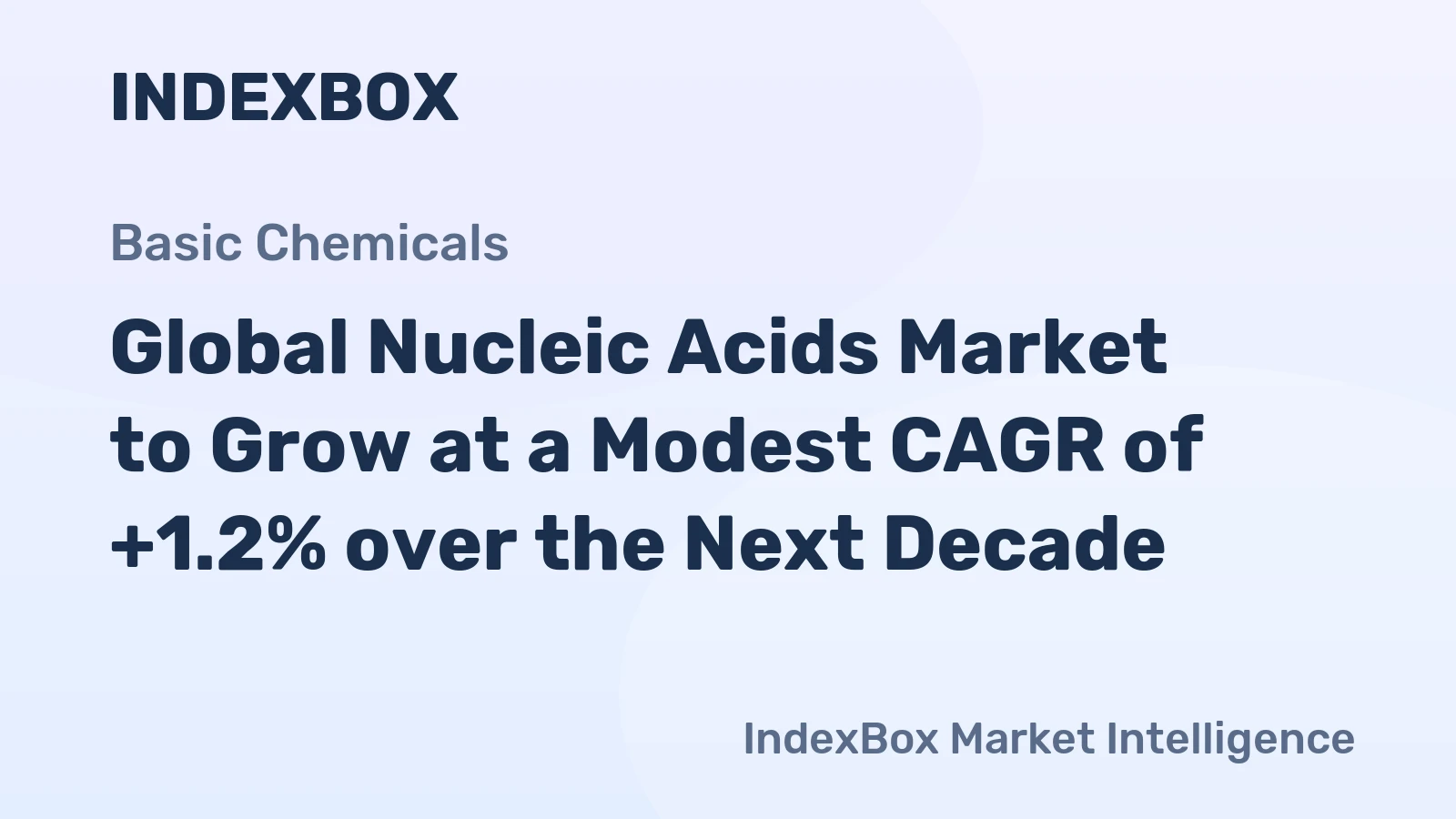 Global Nucleic Acids Market to Grow at a Modest CAGR of +1.2% over the Next Decade