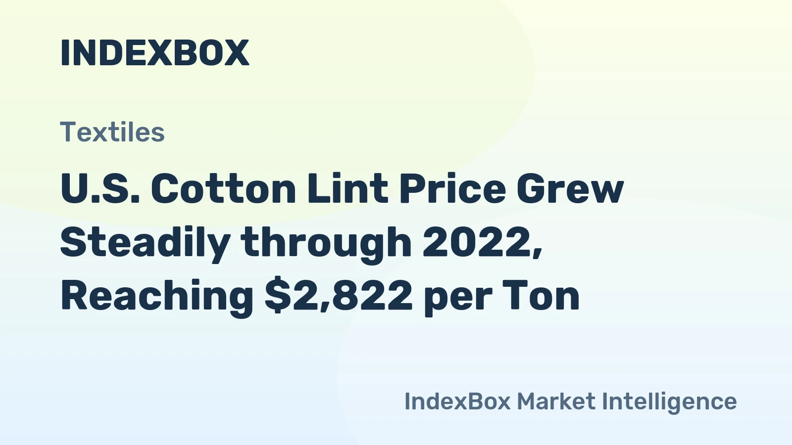 U.S. Cotton Lint Price Grew Steadily through 2022, Reaching $2,822 per Ton