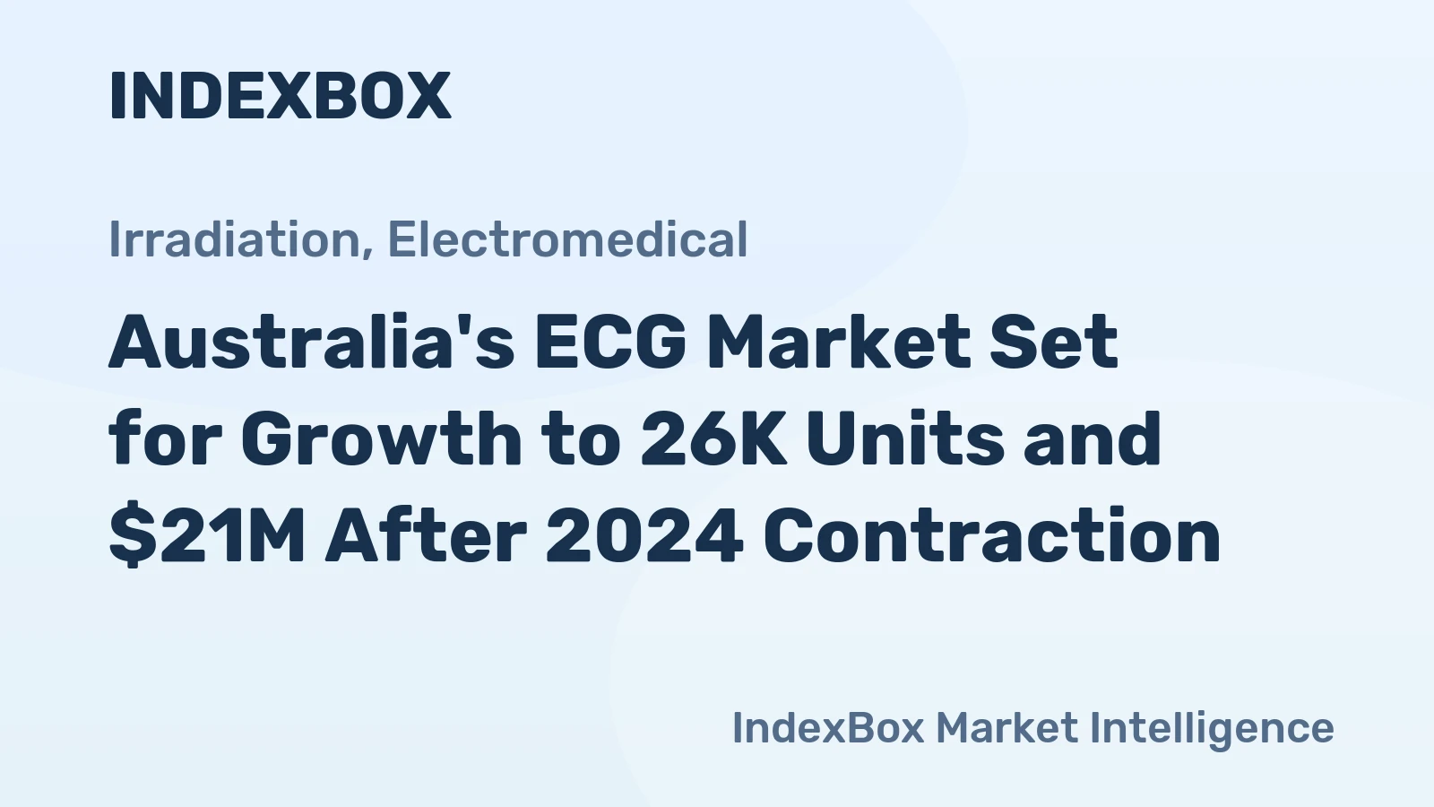 Australia's ECG Market Set for Growth to 26K Units and $21M After 2024 Contraction