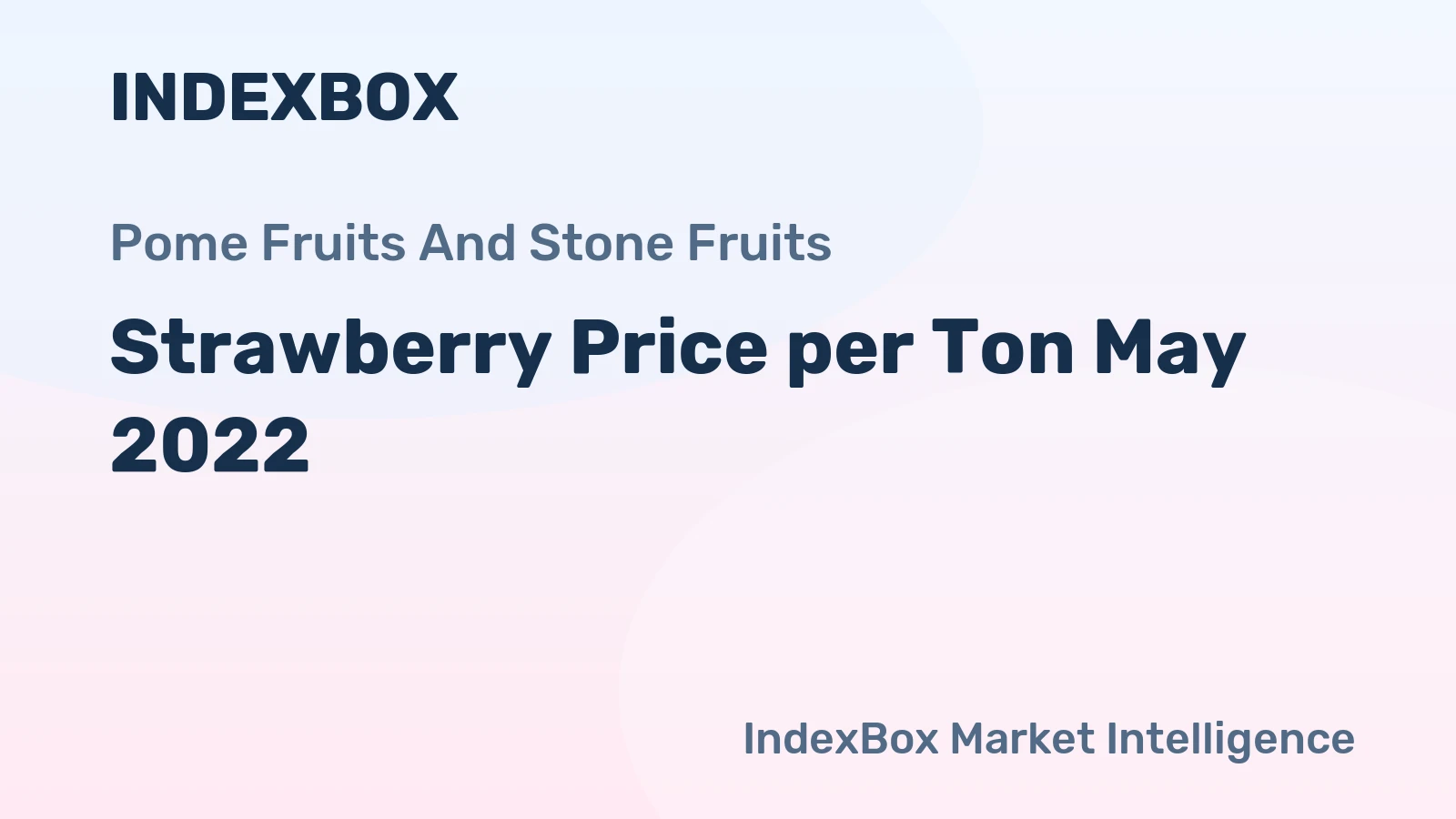 Strawberry Price per Ton May 2022