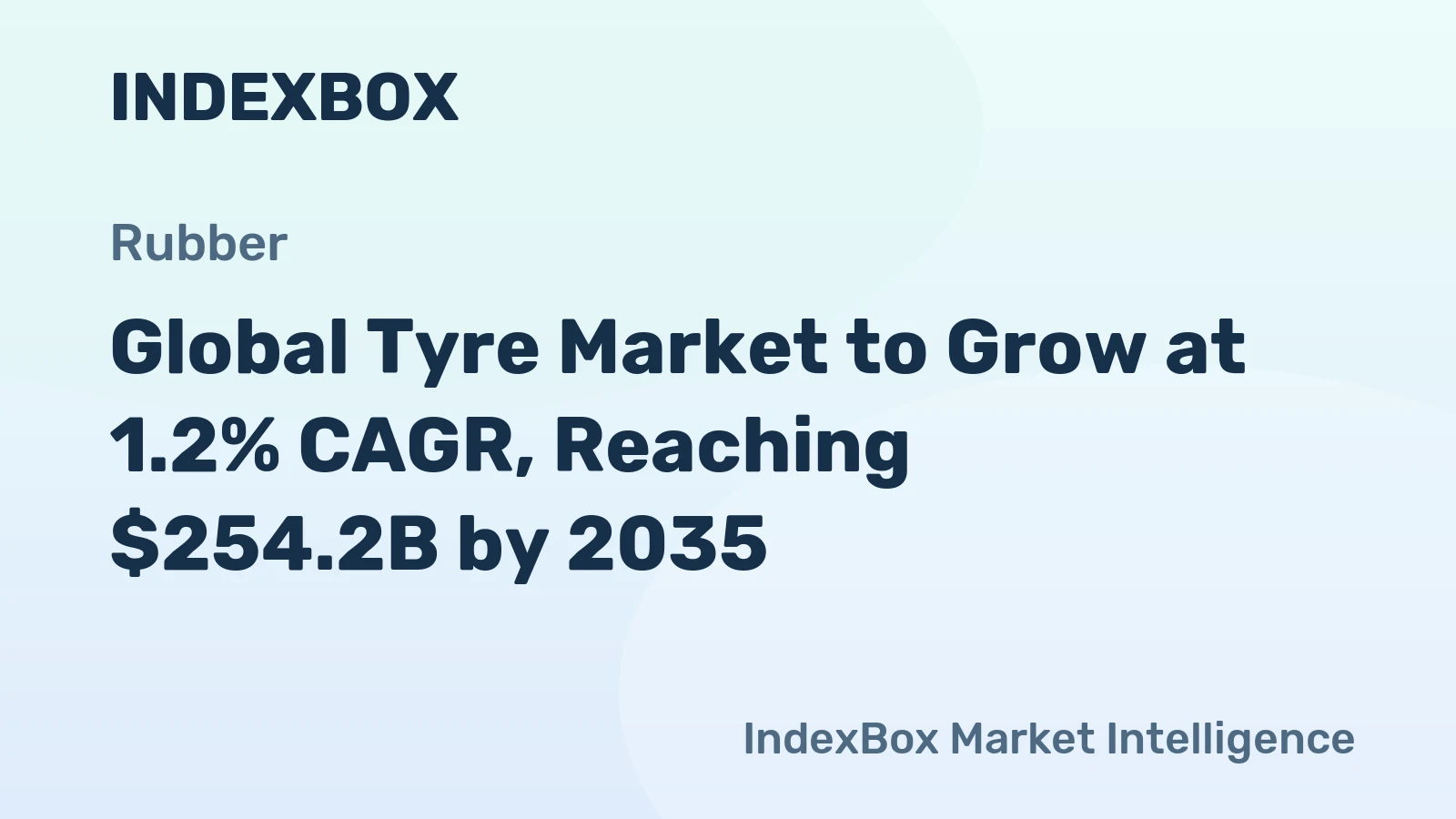 Global Tyre Market to Grow at 1.2% CAGR, Reaching $254.2B by 2035
