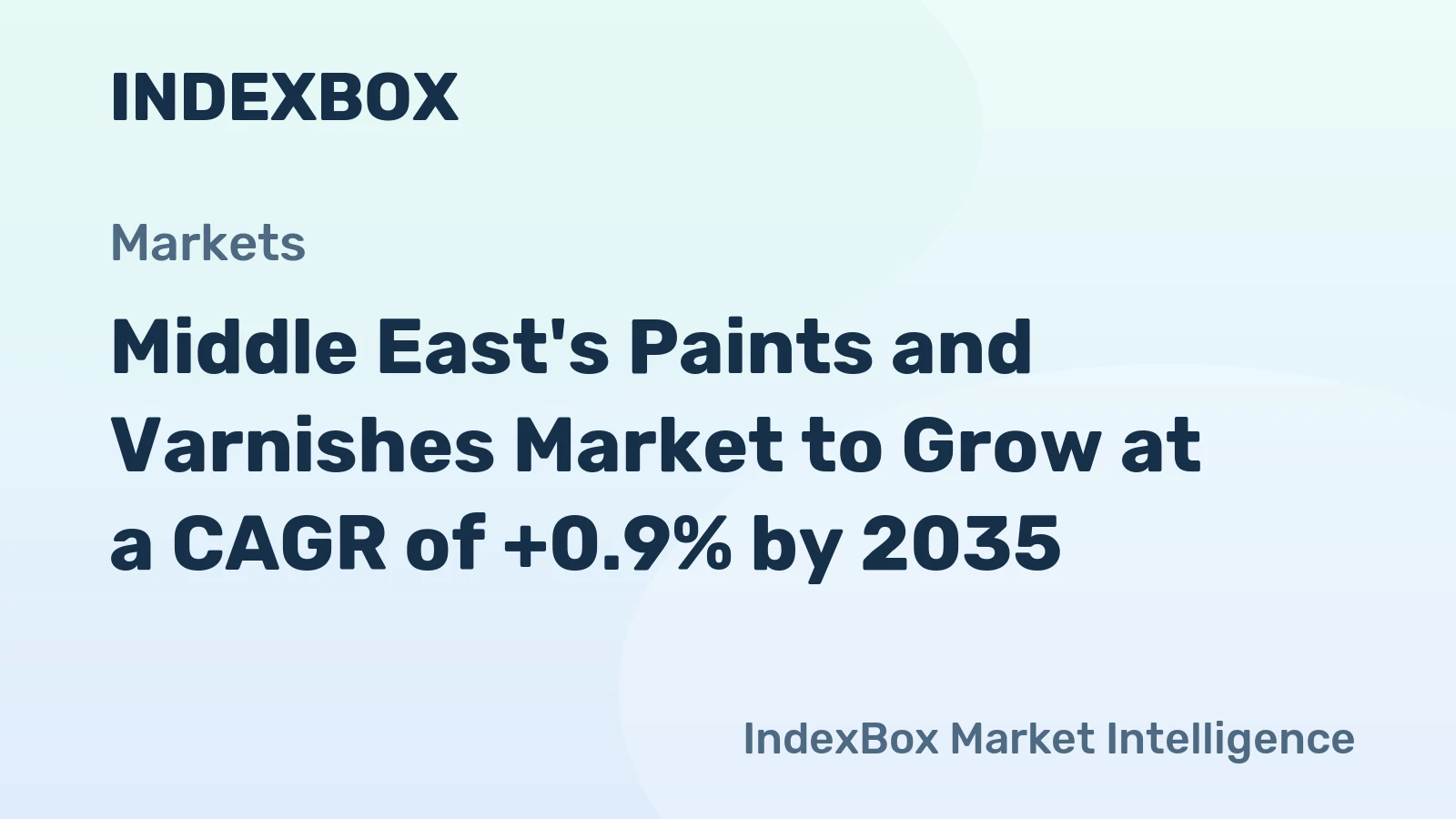Middle East's Paints and Varnishes Market to Grow at a CAGR of +0.9% by 2035