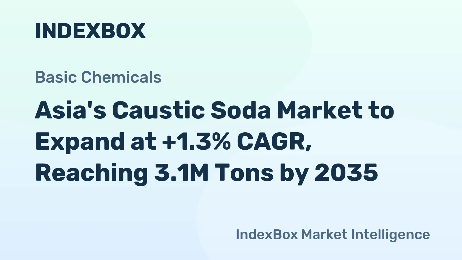 Asia's Caustic Soda Market to Expand at +1.3% CAGR, Reaching 3.1M Tons by 2035