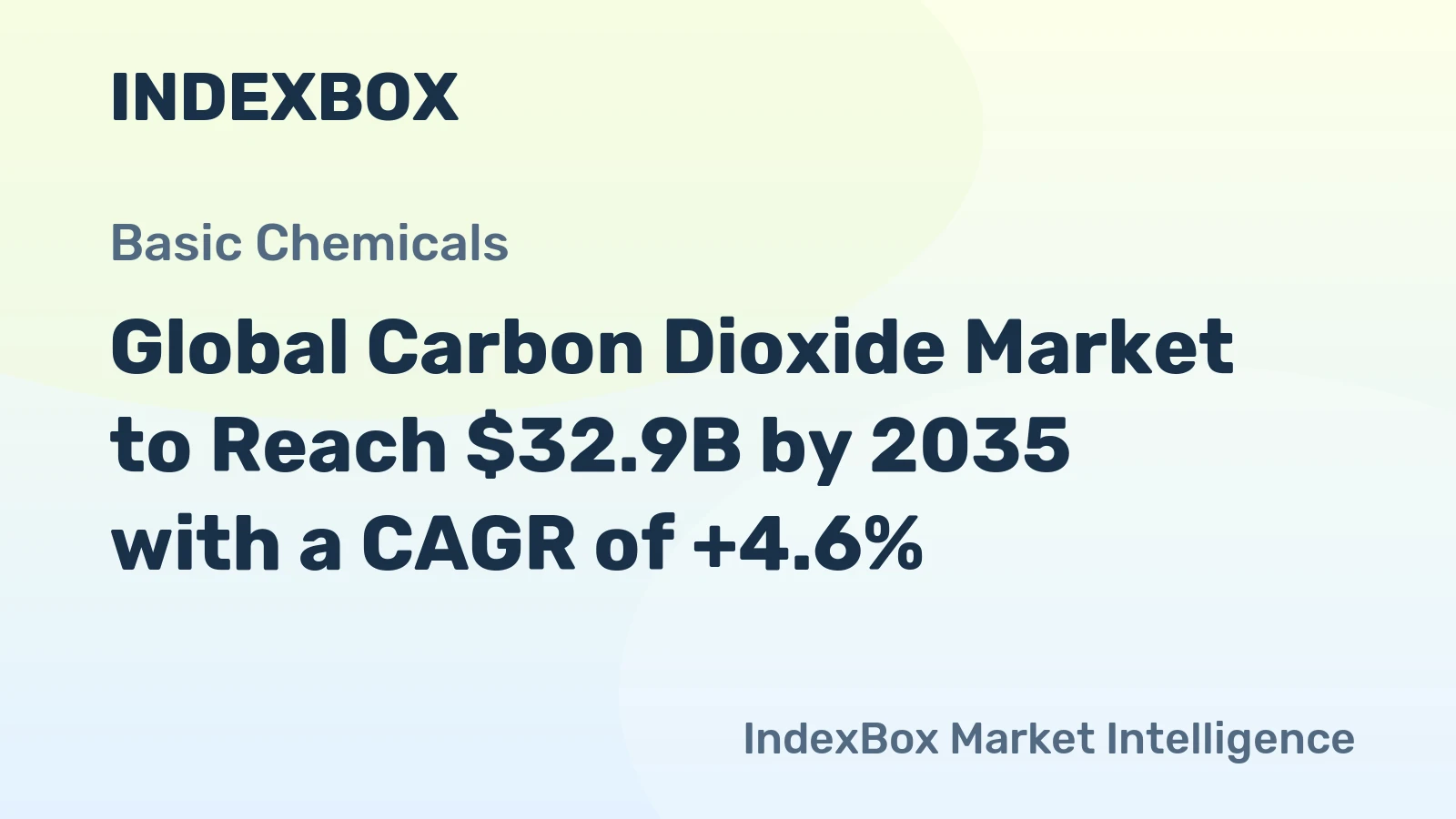 Global Carbon Dioxide Market to Reach $32.9B by 2035 with a CAGR of +4.6%