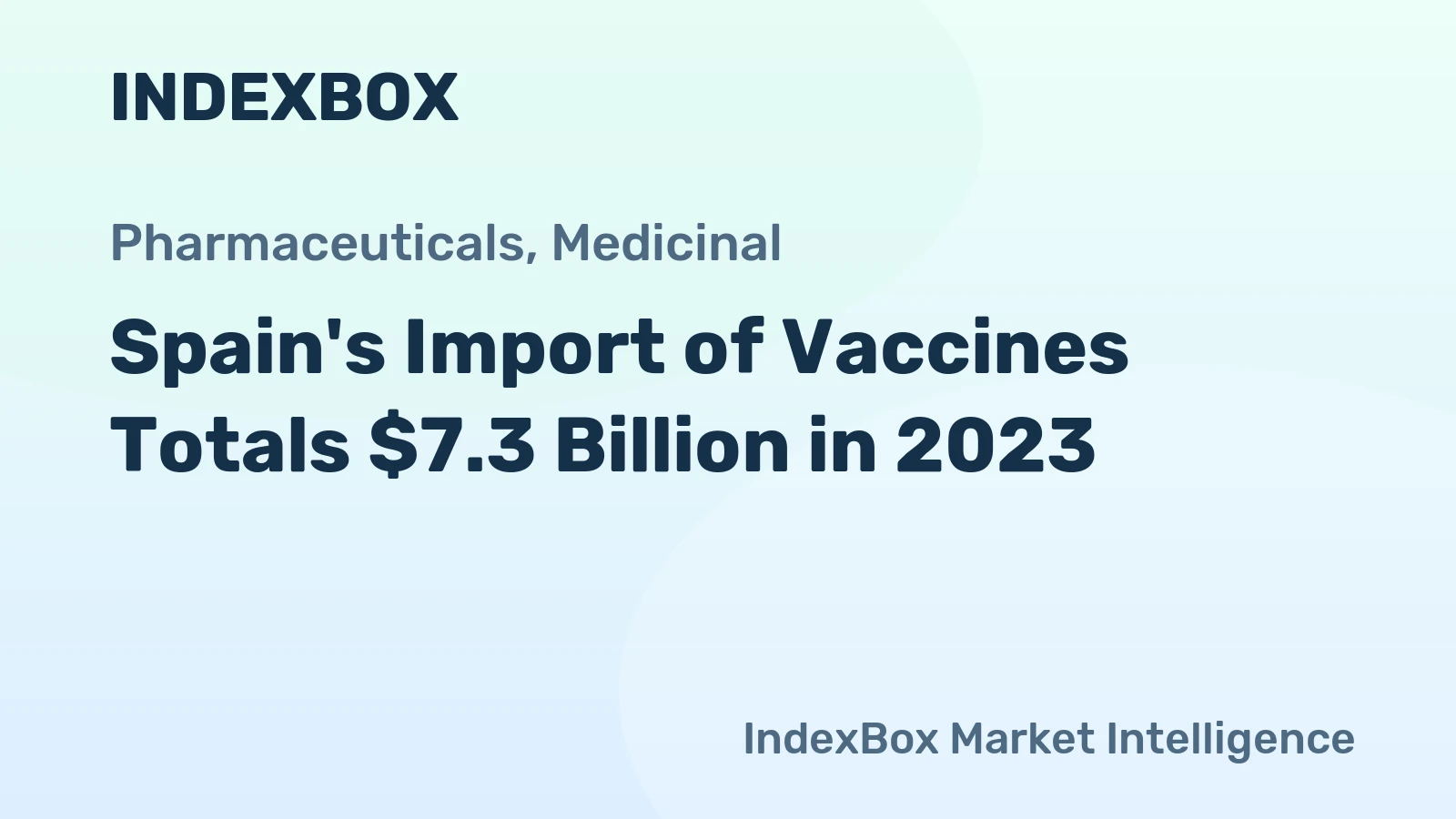 Spain's Import of Vaccines Totals $7.3 Billion in 2023