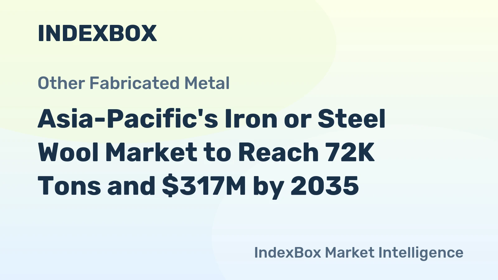 Asia-Pacific's Iron or Steel Wool Market to Reach 72K Tons and $317M by 2035