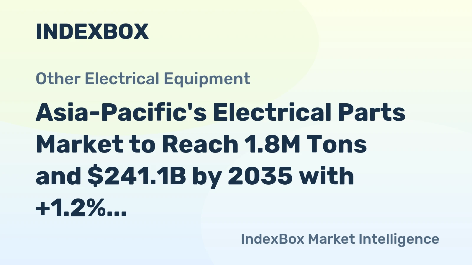 Asia-Pacific's Electrical Parts Market to Reach 1.8M Tons and $241.1B by 2035 with +1.2% Volume Growth
