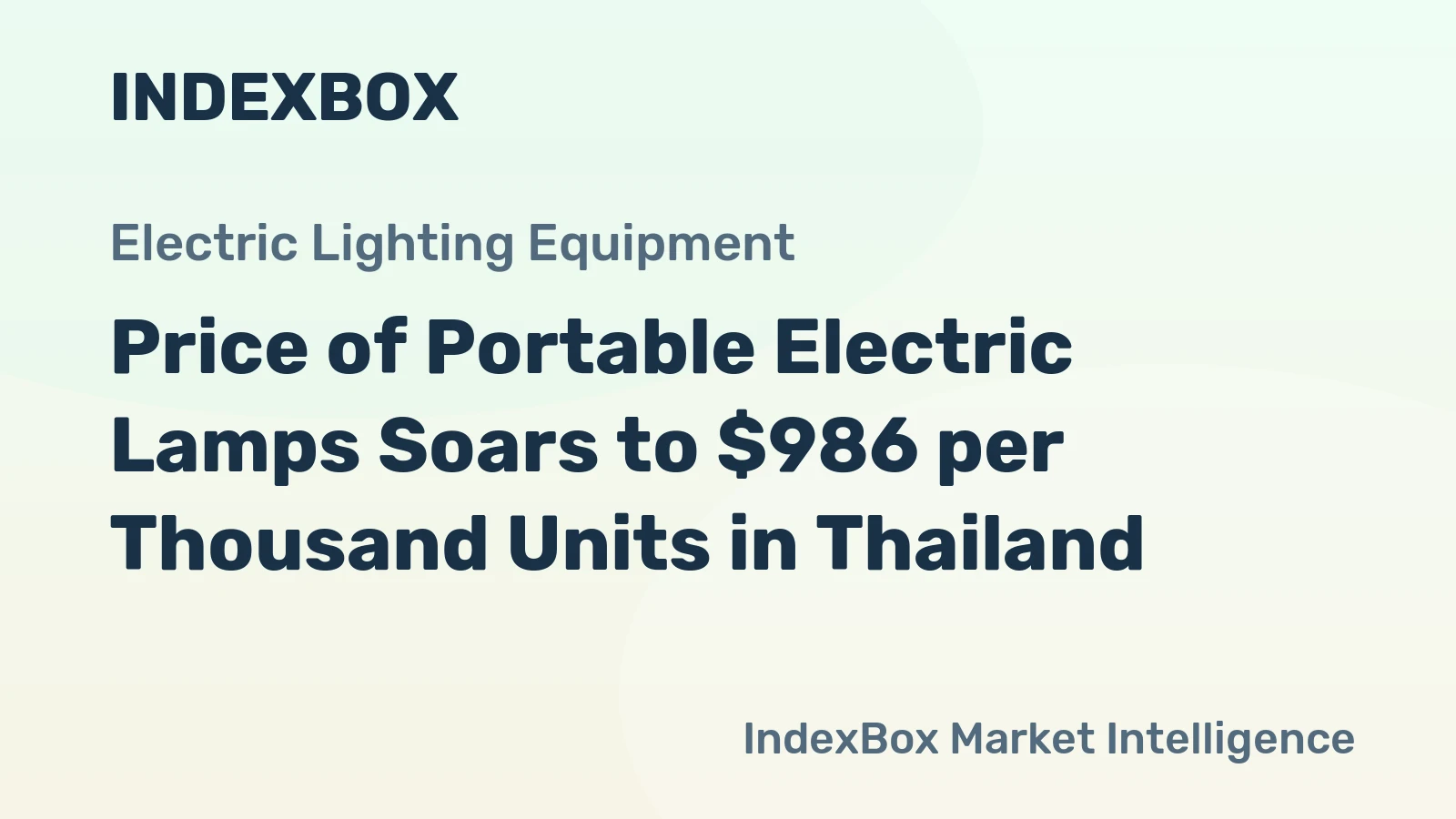 Price of Portable Electric Lamps Soars to $986 per Thousand Units in Thailand