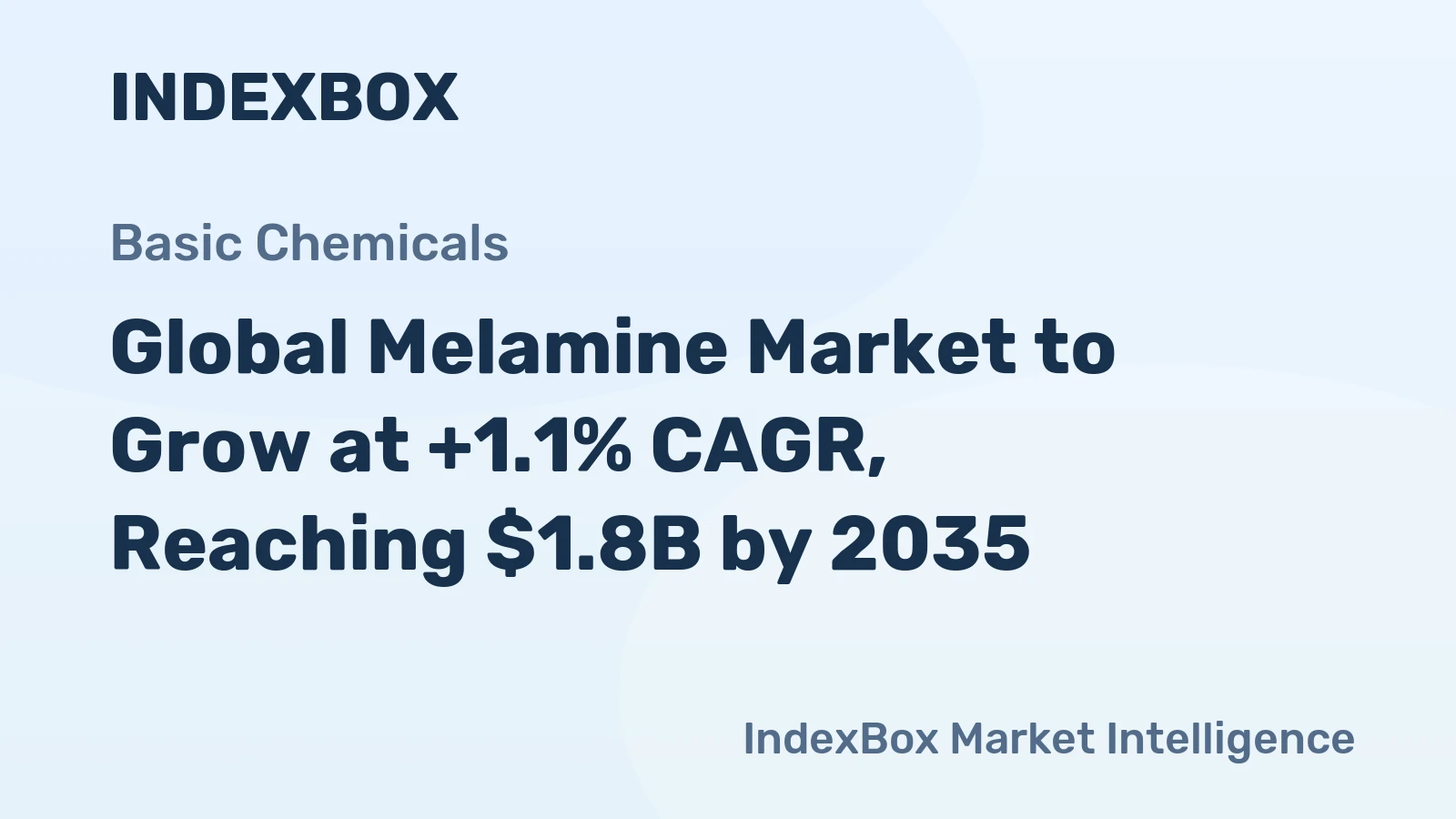 Global Melamine Market to Grow at +1.1% CAGR, Reaching $1.8B by 2035