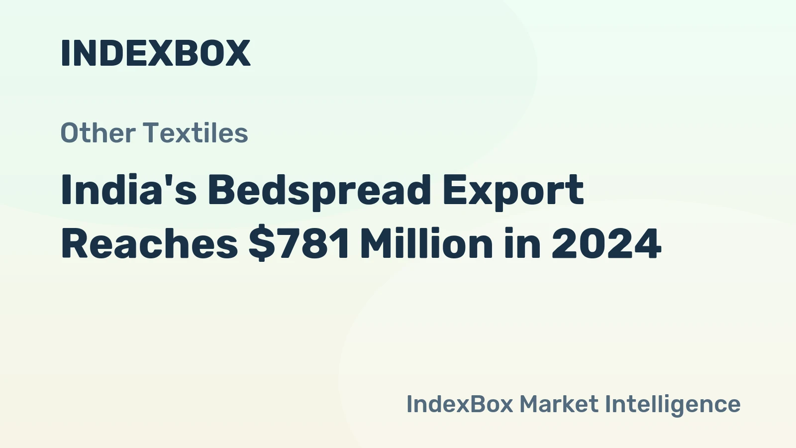 India's Bedspread Export Reaches $781 Million in 2024