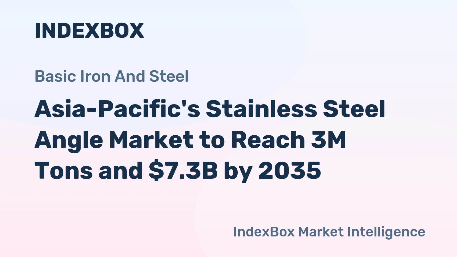 Asia-Pacific's Stainless Steel Angle Market to Reach 3M Tons and $7.3B by 2035
