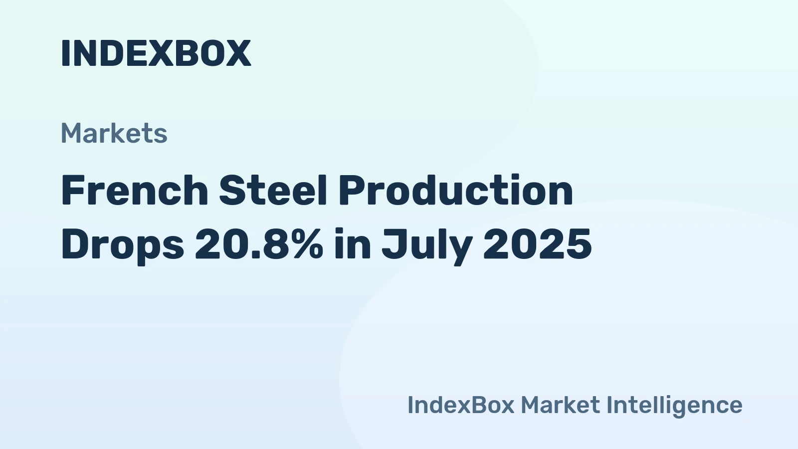 French Steel Production Drops 20.8% in July 2025