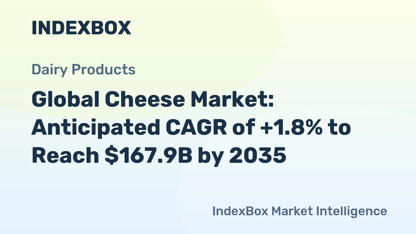 Global Cheese Market: Anticipated CAGR of +1.8% to Reach $167.9B by 2035