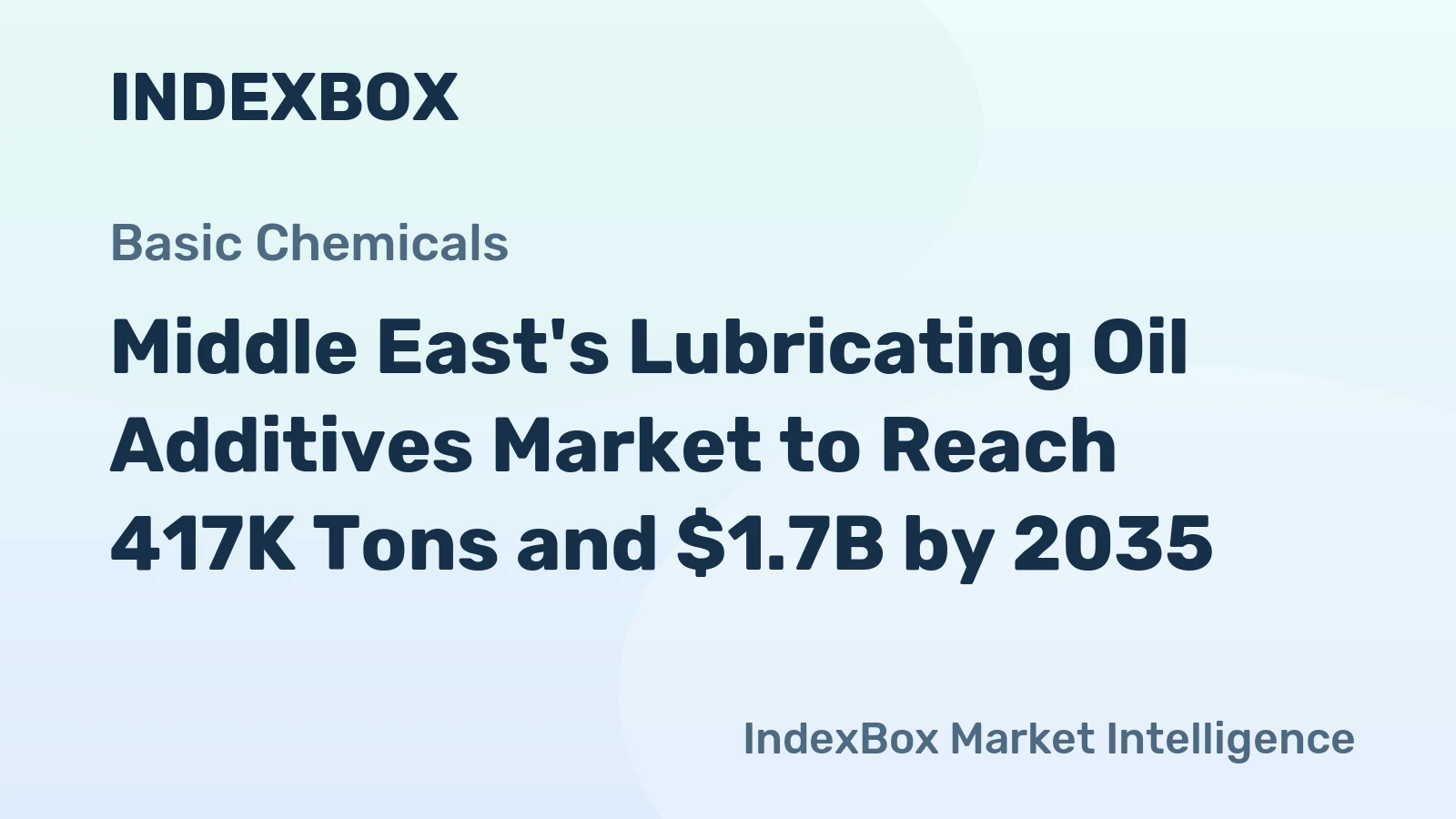 Middle East's Lubricating Oil Additives Market to Reach 417K Tons and $1.7B by 2035