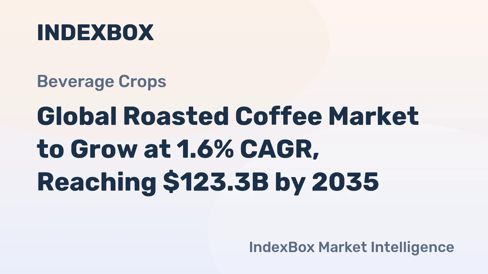 Global Roasted Coffee Market to Grow at 1.6% CAGR, Reaching $123.3B by 2035