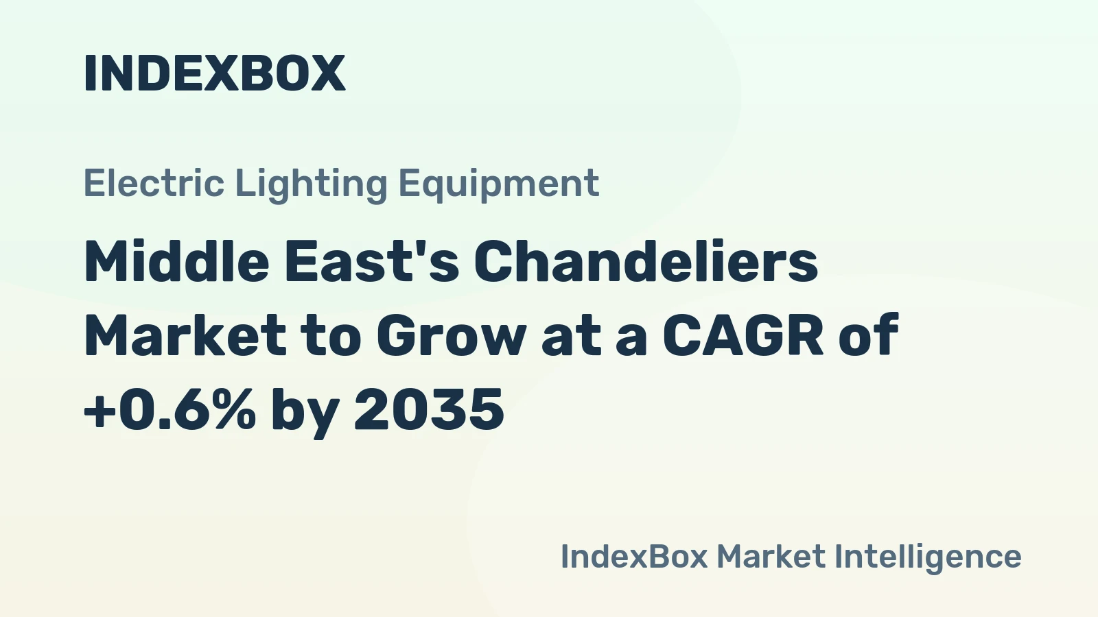 Middle East's Chandeliers Market to Grow at a CAGR of +0.6% by 2035