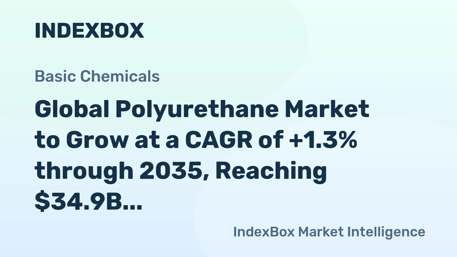 Global Polyurethane Market to Grow at a CAGR of +1.3% through 2035, Reaching $34.9B in Value