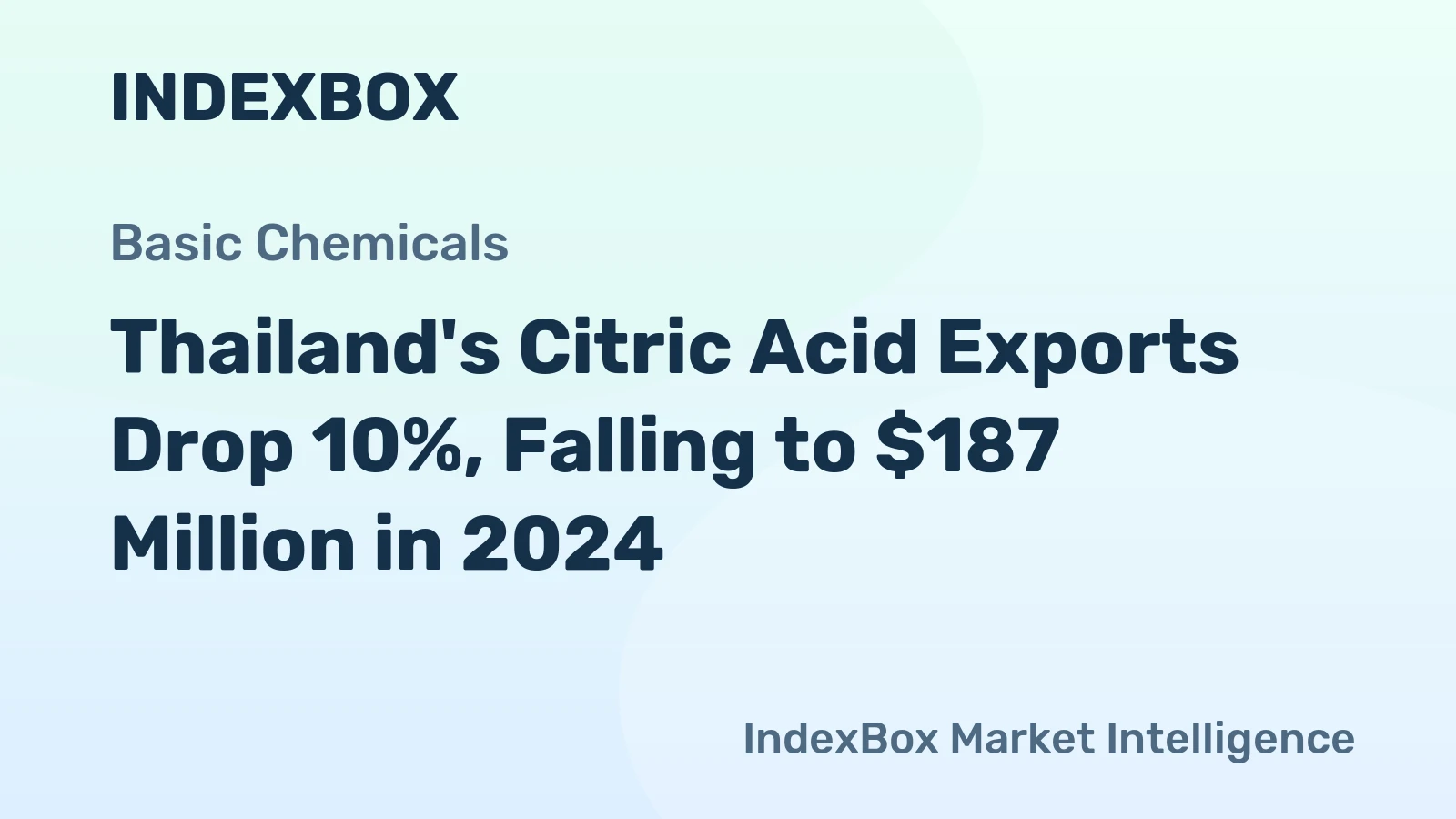 Thailand's Citric Acid Exports Drop 10%, Falling to $187 Million in 2024