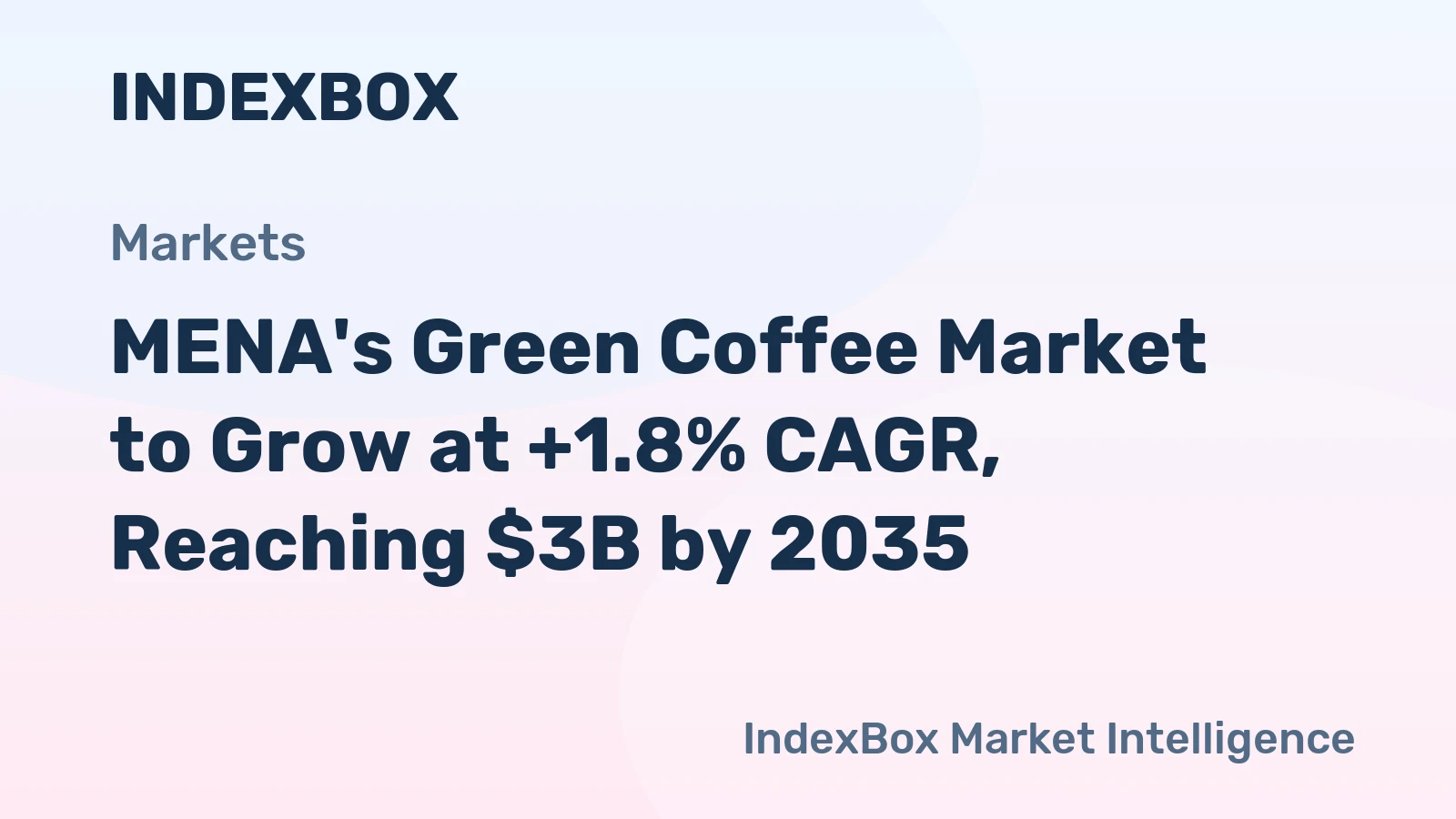 MENA's Green Coffee Market to Grow at +1.8% CAGR, Reaching $3B by 2035