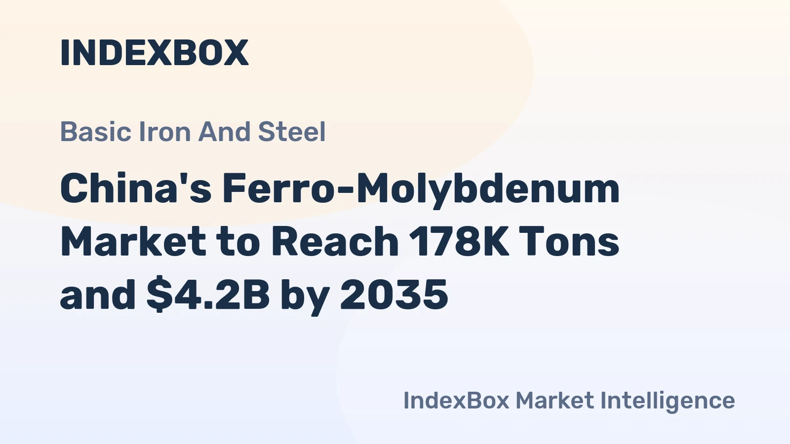 China's Ferro-Molybdenum Market to Reach 178K Tons and $4.2B by 2035