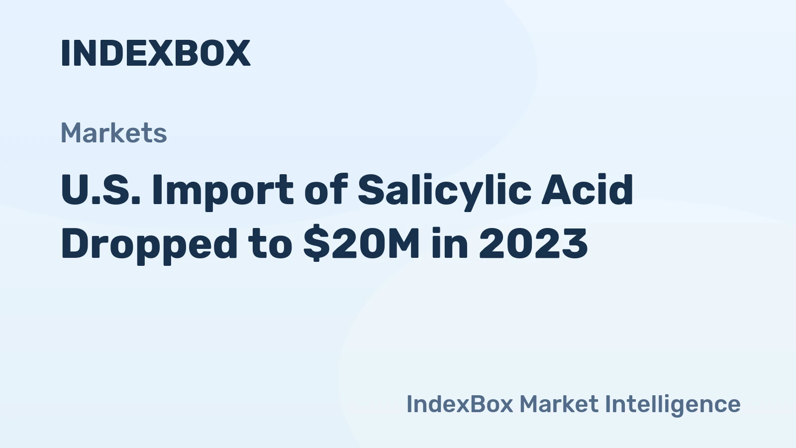 U.S. Import of Salicylic Acid Dropped to $20M in 2023